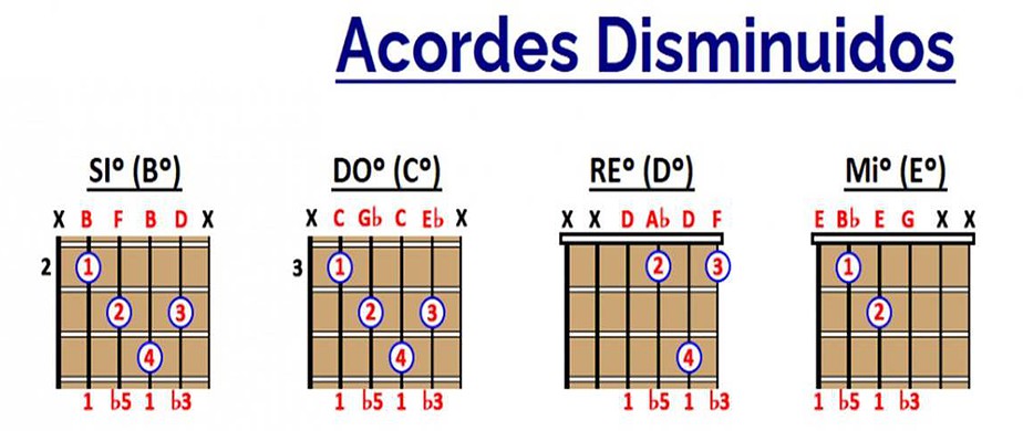 Acordes disminuidos: dándole un toque sombrío a tu música