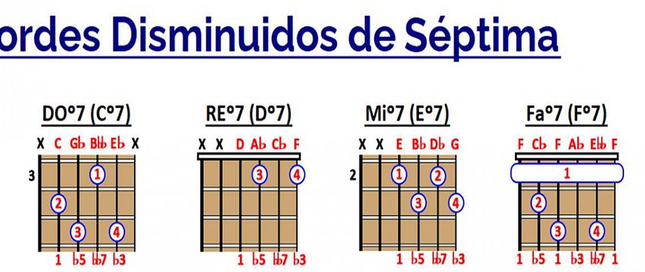 Acordes disminuidos: dándole un toque sombrío a tu música